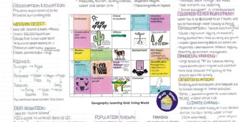 Bexley Grammar School - AMAZING YEAR 10 GEOGRAPHY WORK!